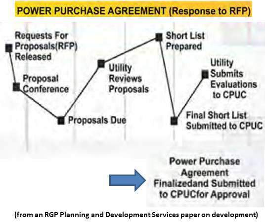 Anatomy of a Utility-Scale PPA for Solar or Wind – Prometheus Institute