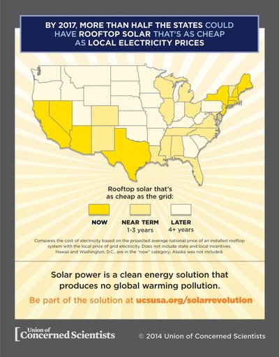 Rooftop solar: Grid parity coming in more than half of US states ...